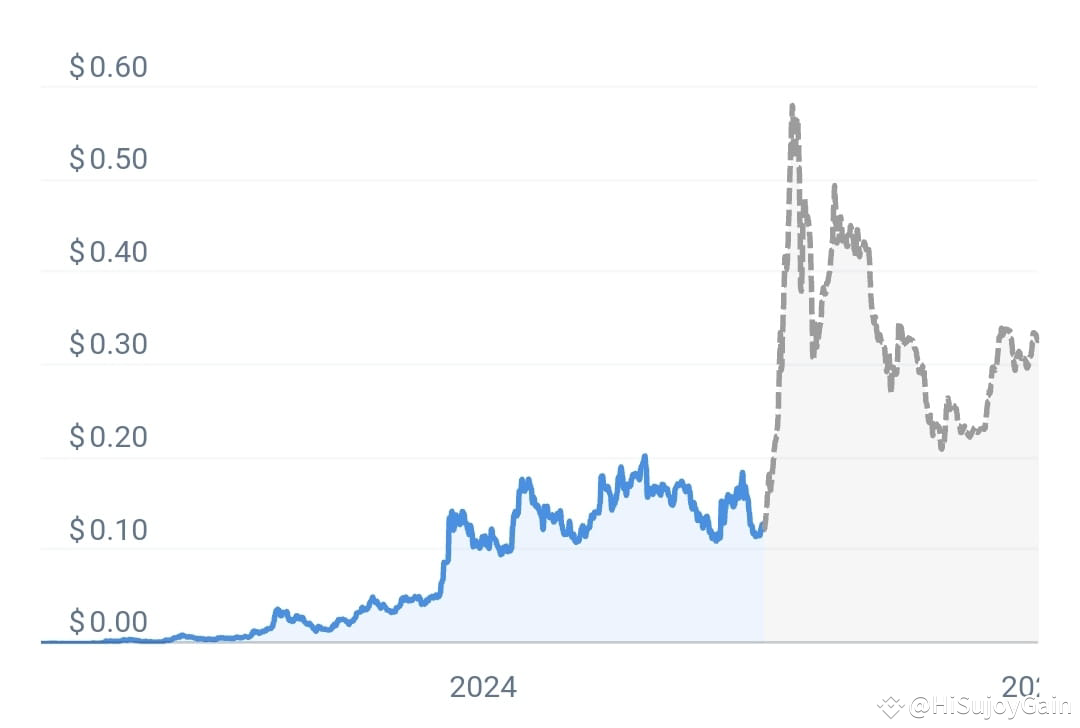 🚀 "Kaspa: The Fastest PoW Blockchain You've Never Heard Of ...