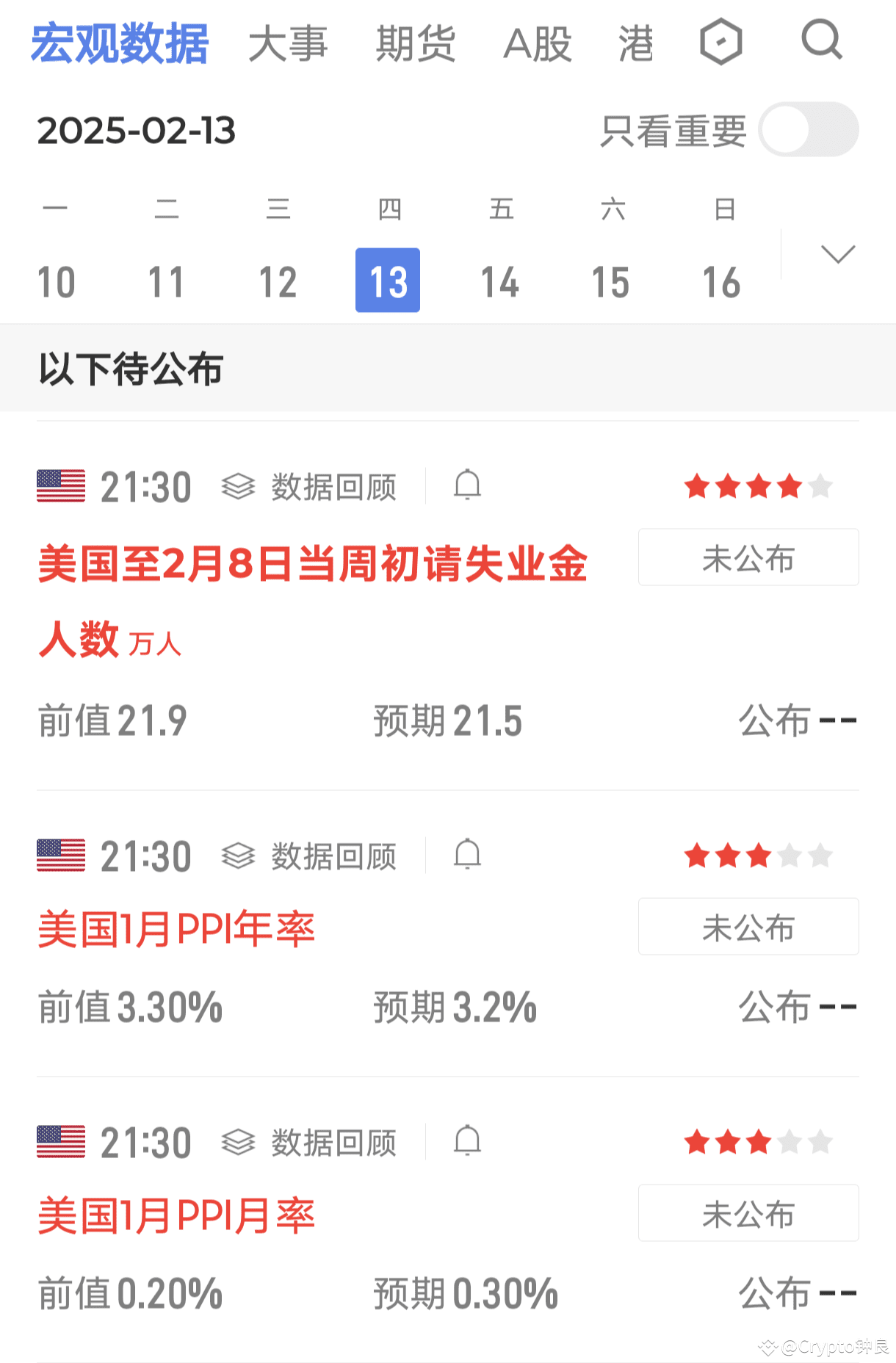 Initial jobless claims will be announced at 21:30 in the eve | Crypto钟良 ...