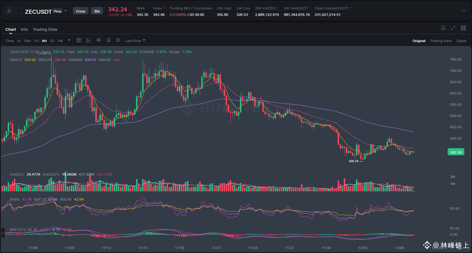 Mark my words, this is a classic bear flag in the making. | Hayes ...