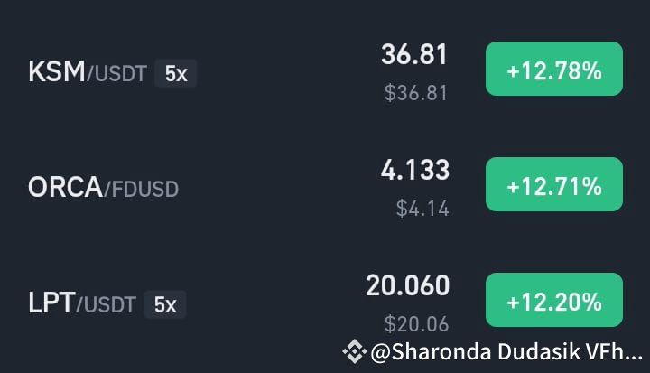 Certainly! Here’s a comprehensive analysis post for Binance, | Ghani ...