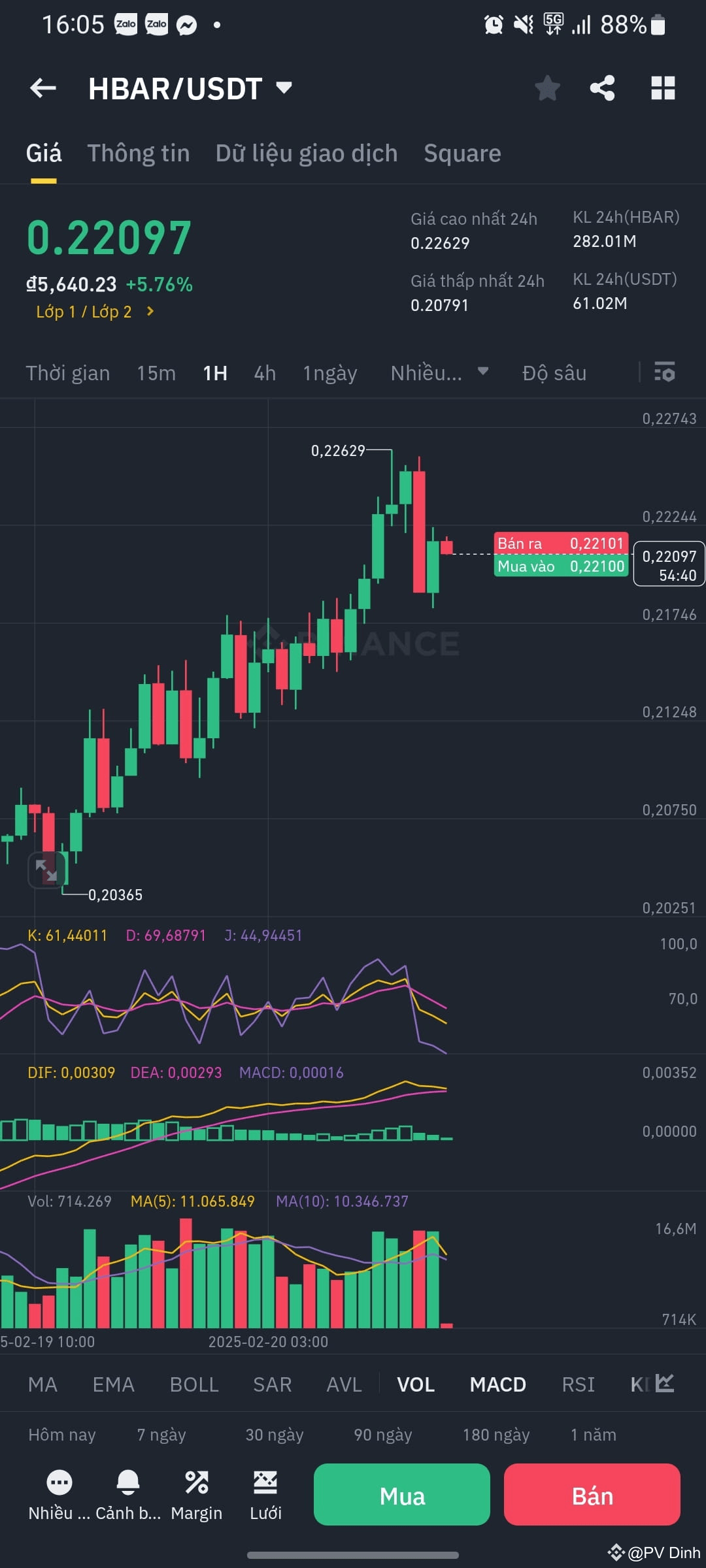🚀 $HBAR /USDT – Strong Bullish Momentum 🚀 $HBAR is surgi | PV Dinh on Binance Square