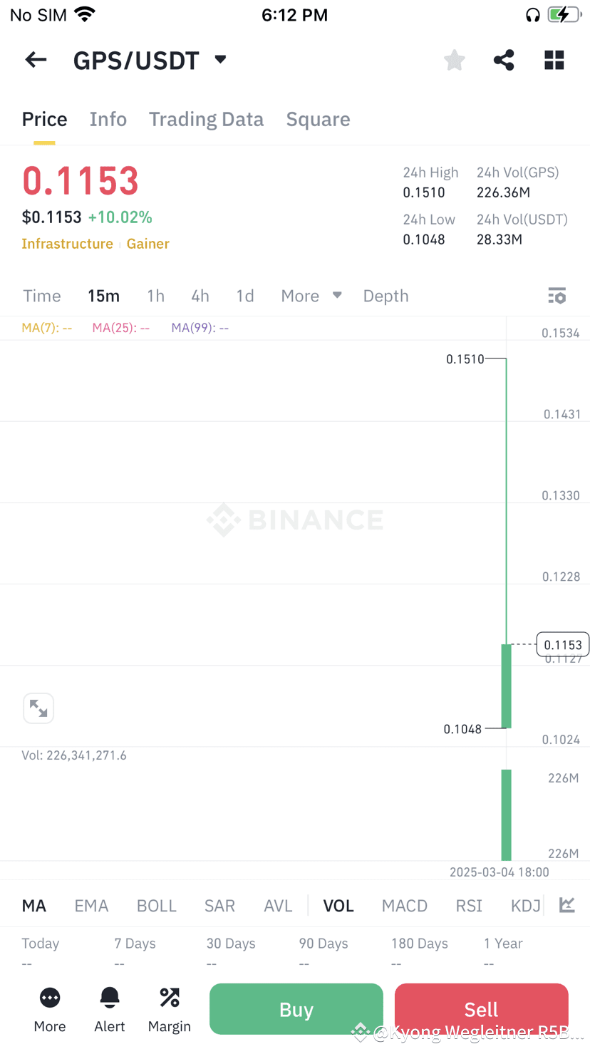 🔥 boost thi coin GPS I make 1400$ in 12 hour Buy this in u | Kyong ...
