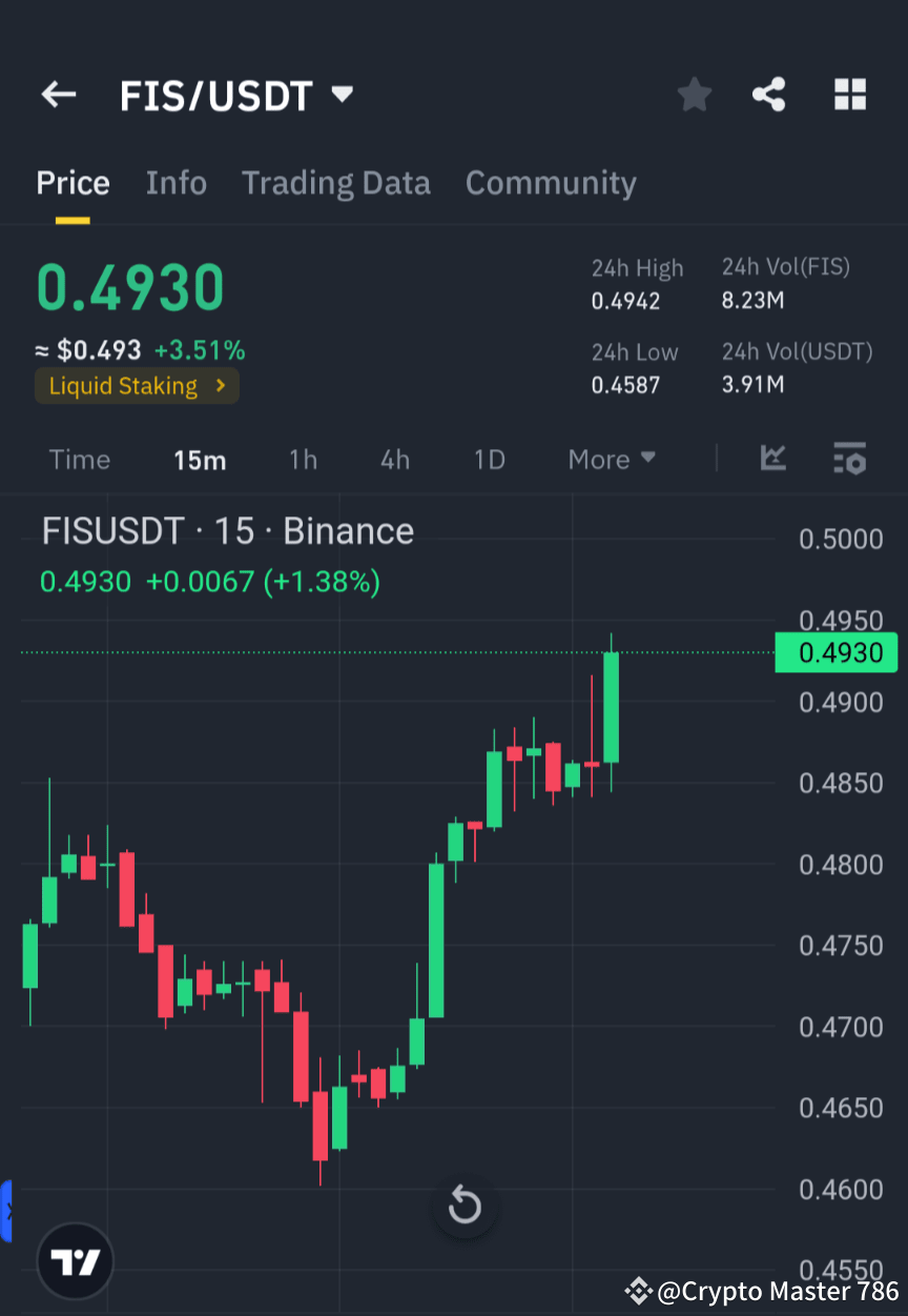 $FIS 🚀 FIS/USDT Technical Analysis – Is a Breakout or Rev | Crypto Master 786 on Binance Square