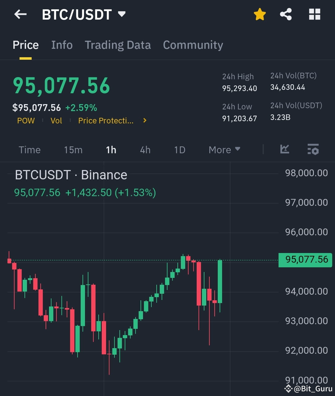 $BTC Trading Signal - Bullish Momentum Building? 📈 Entr | Bit_Guru on Binance Square