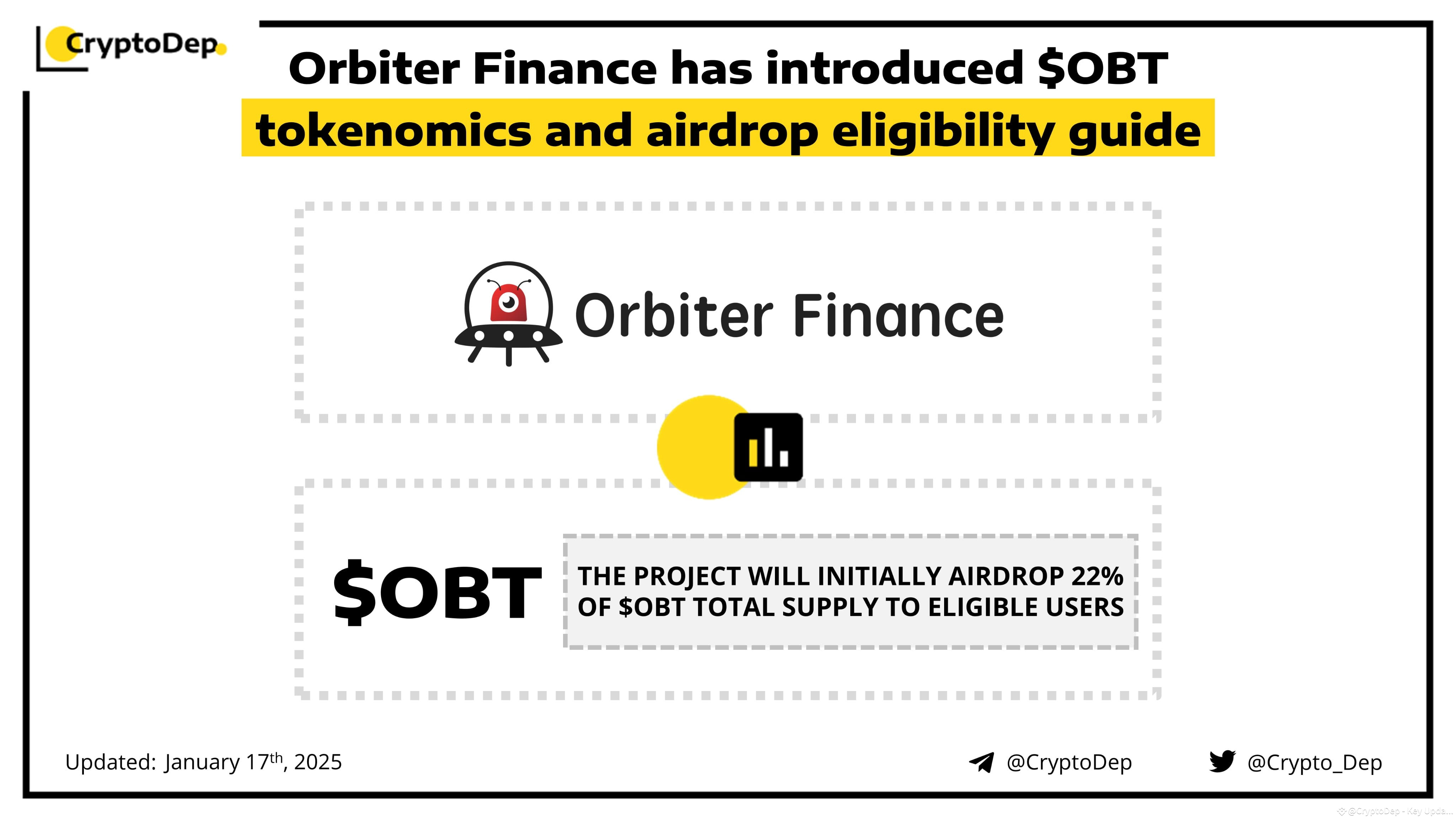 ⚡️ @Orbiter_Finance has introduced $OBT tokenomics and | CryptoDep ...