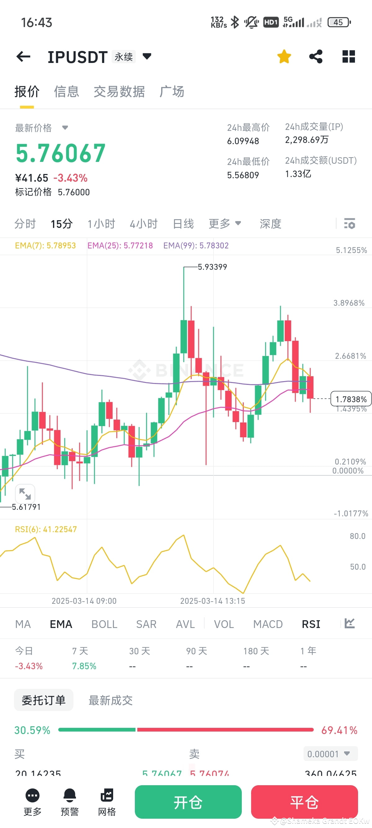 $IP Do you have a problem? Up a bit, down a bit. | Shameka Grandt EOKw ...