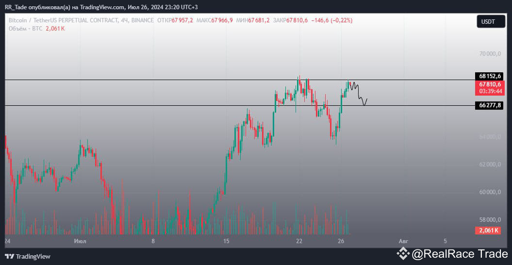 Good day! We saw an unexpected growth in BTC and quite a pl | RealRace Trade on Binance Square