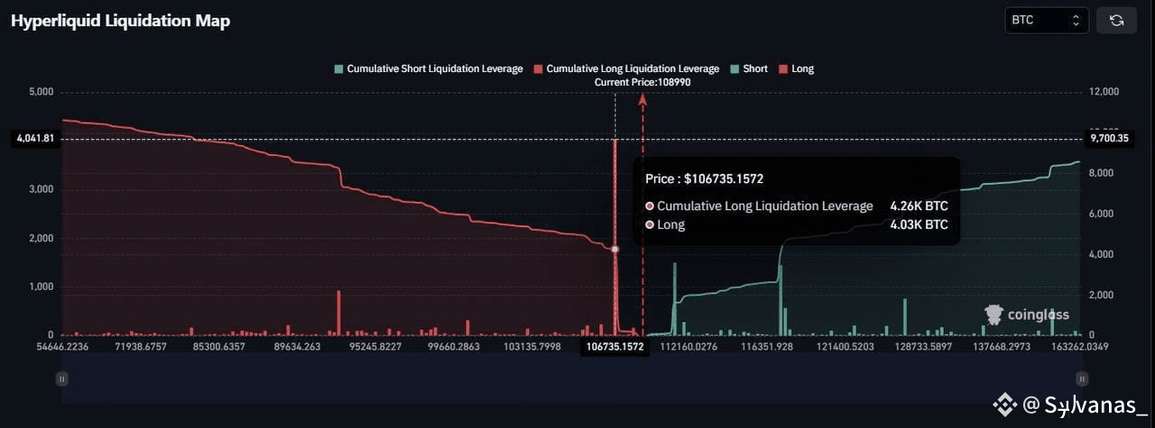 Critical liquidation zone at $106.7K According to Coinglass | Kubism on ...