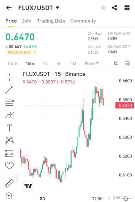 Binance technical analysis post with three target points fo | RB-Trader on Binance Square