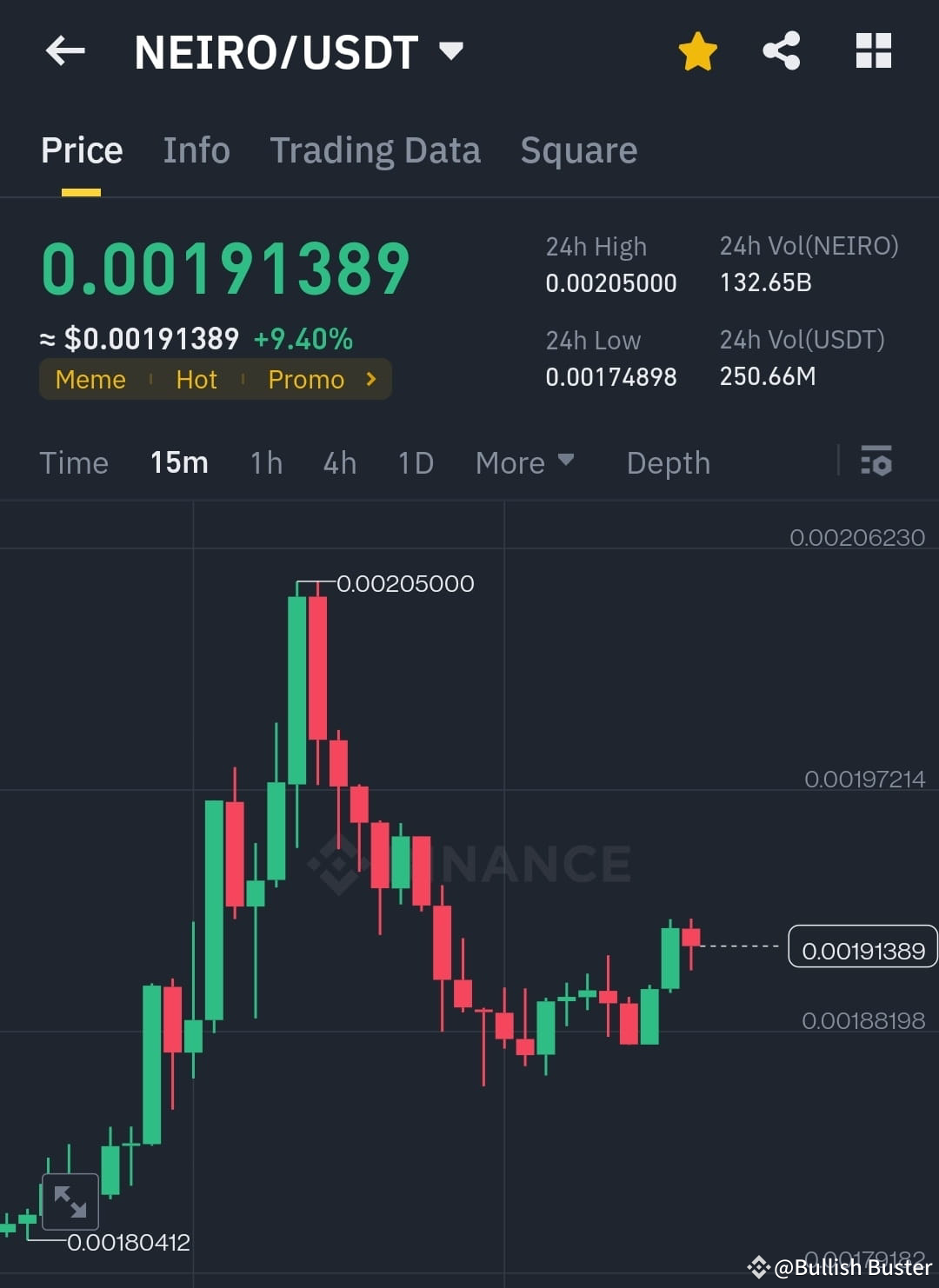 $NEIRO $NEIRO NEIRO/USD Analysis: Stea | AlphaAnalyst on Binance Square