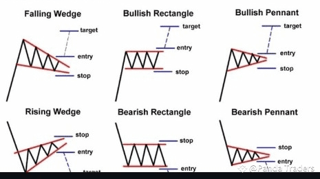 Lesson No. 4: Do Candlestick Patterns Really Work? | Panda Traders on ...