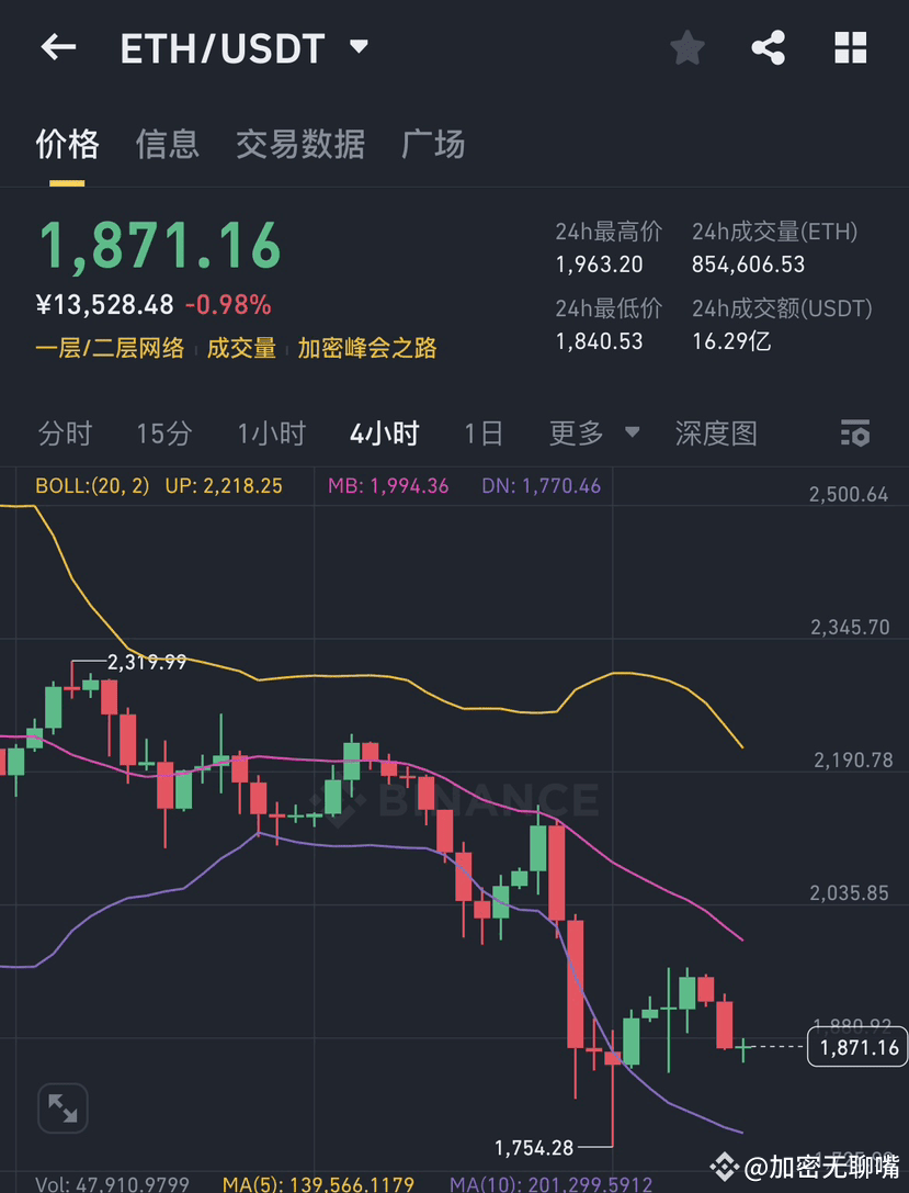 $ETH Boom! Suspicious Longling Capital address causes a s | 加密无聊嘴 on Binance Square