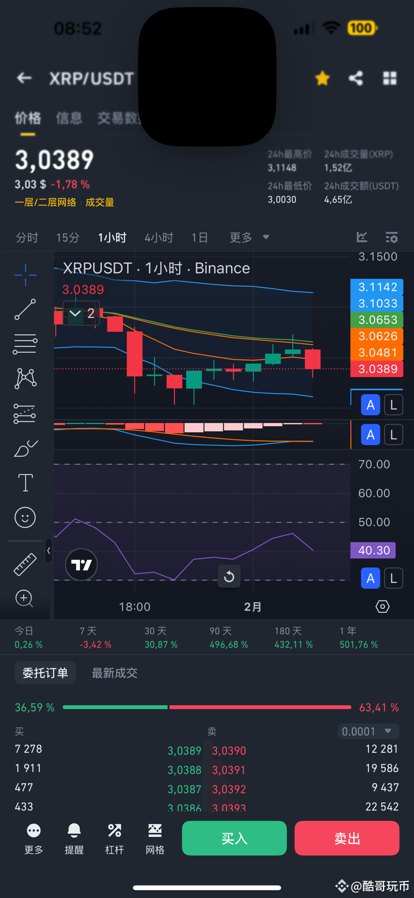 $XRP Market Analysis on February 1, 2025 (XRP/USDT) Marke | 酷哥 VS Coin on Binance Square