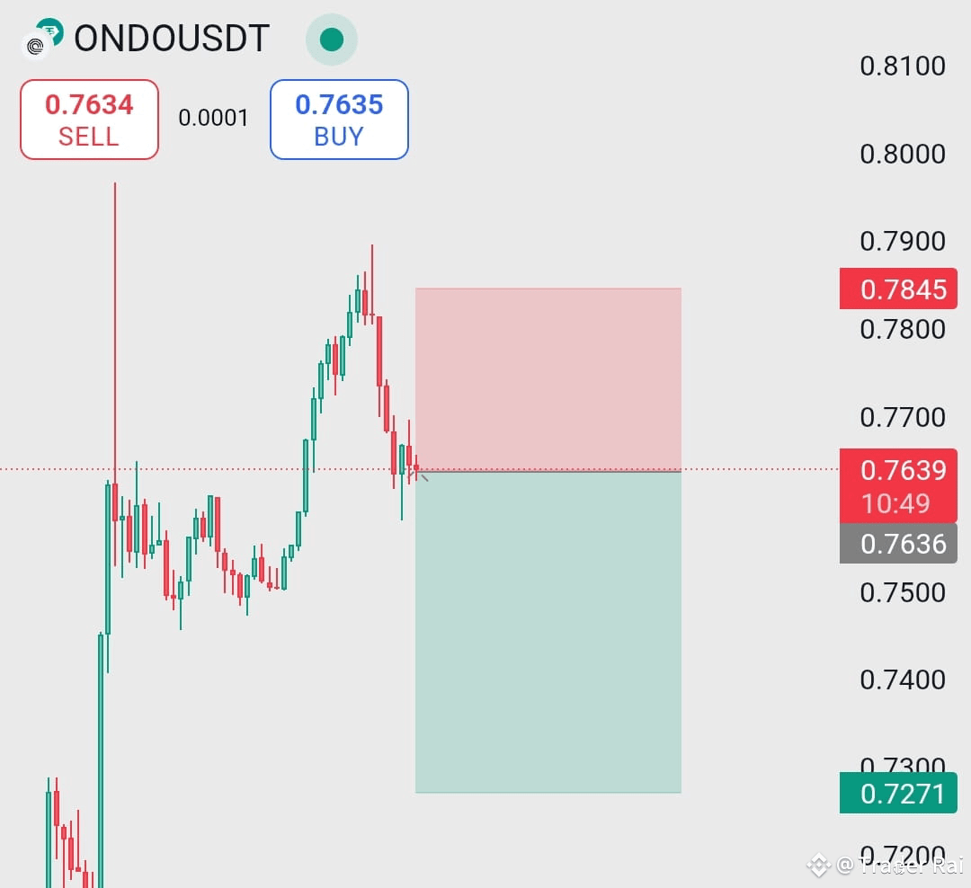 🔻 $ONDO – Bearish Breakdown Incoming? 📉🧨 $ONDO just r | Trader Rai on Binance Square