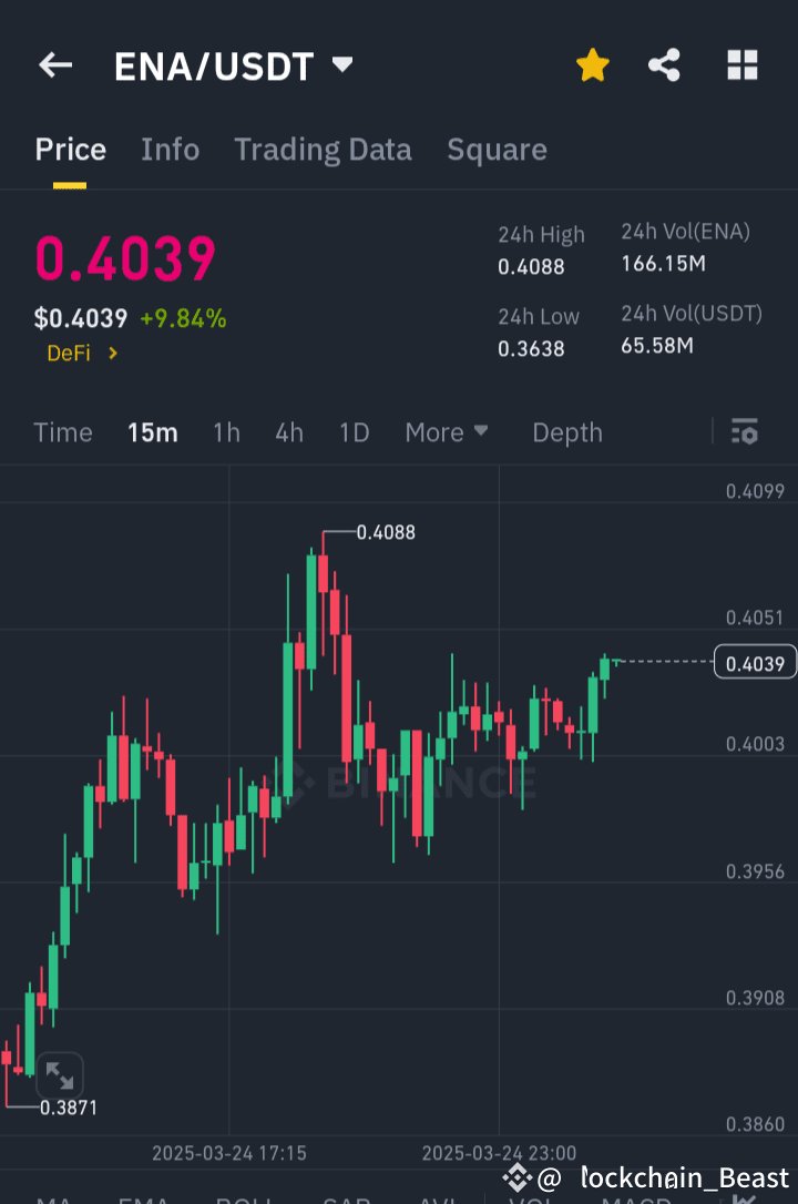 $ENA /USDT Setting Up for a Strong Push! $ENA is holding st | Aliza_Crypto_786 on Binance Square