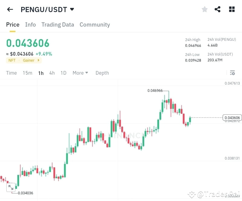 $PENGU /USDT Trading Signal – Bullish Momentum in Play! En | Trader Rai on Binance Square