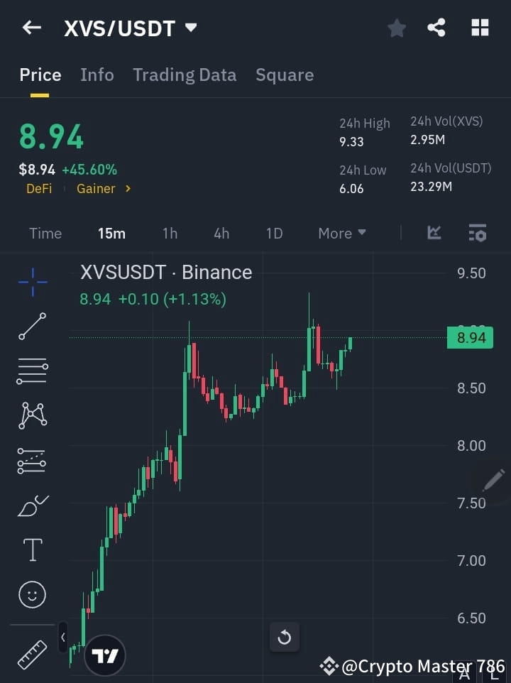 🚀 $XVS /USDT - Bullish Surge! Will It Break Resistance? 🚀 | Crypto Master 786 on Binance Square