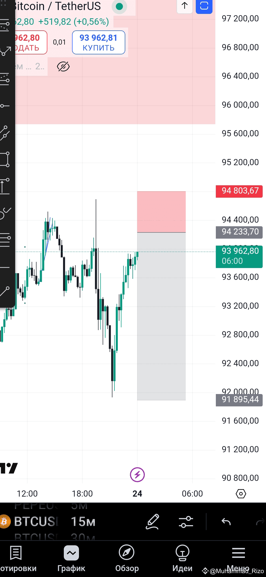 $BTC $BTC $BTC 📌 Signal for those who are short positions w | Muhammad_Rizo on Binance Square