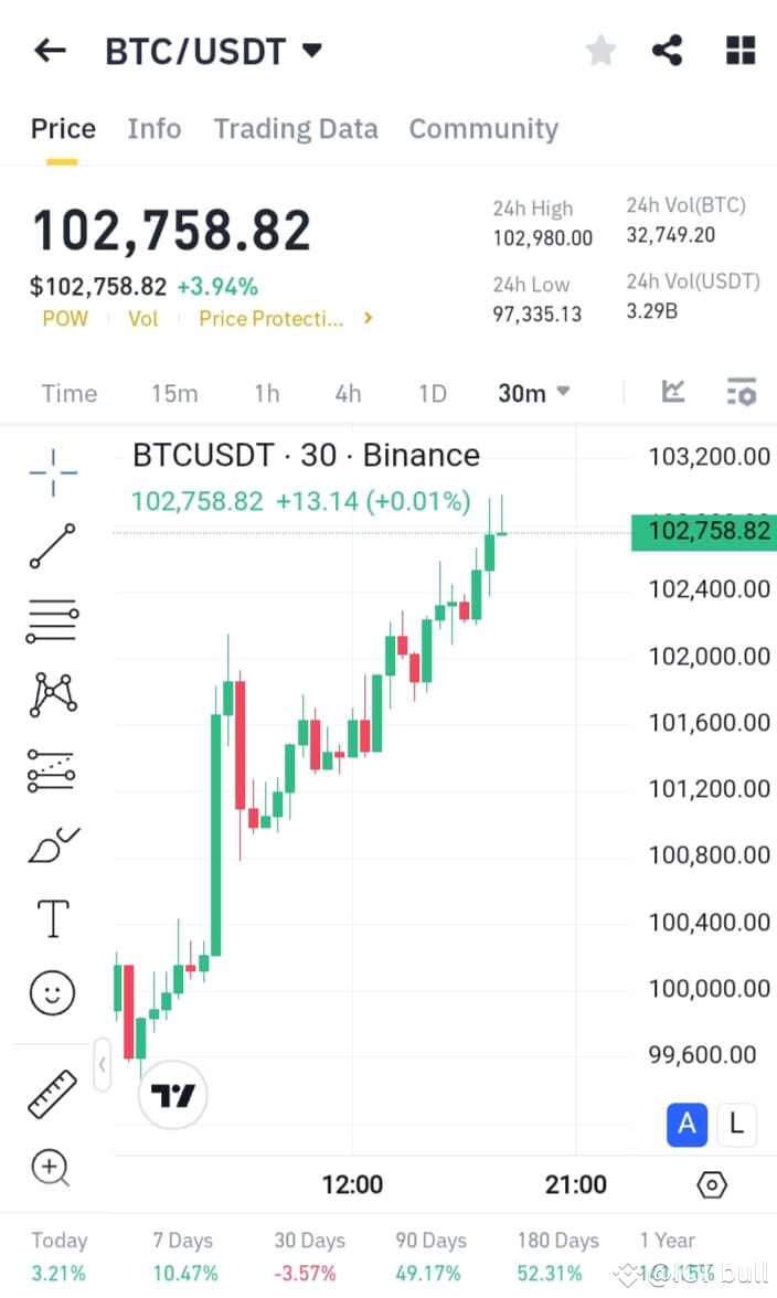 $BTC /USDT Futures Signal - Momentum Building for a Surge 🚀 | ICT bull on Binance Square