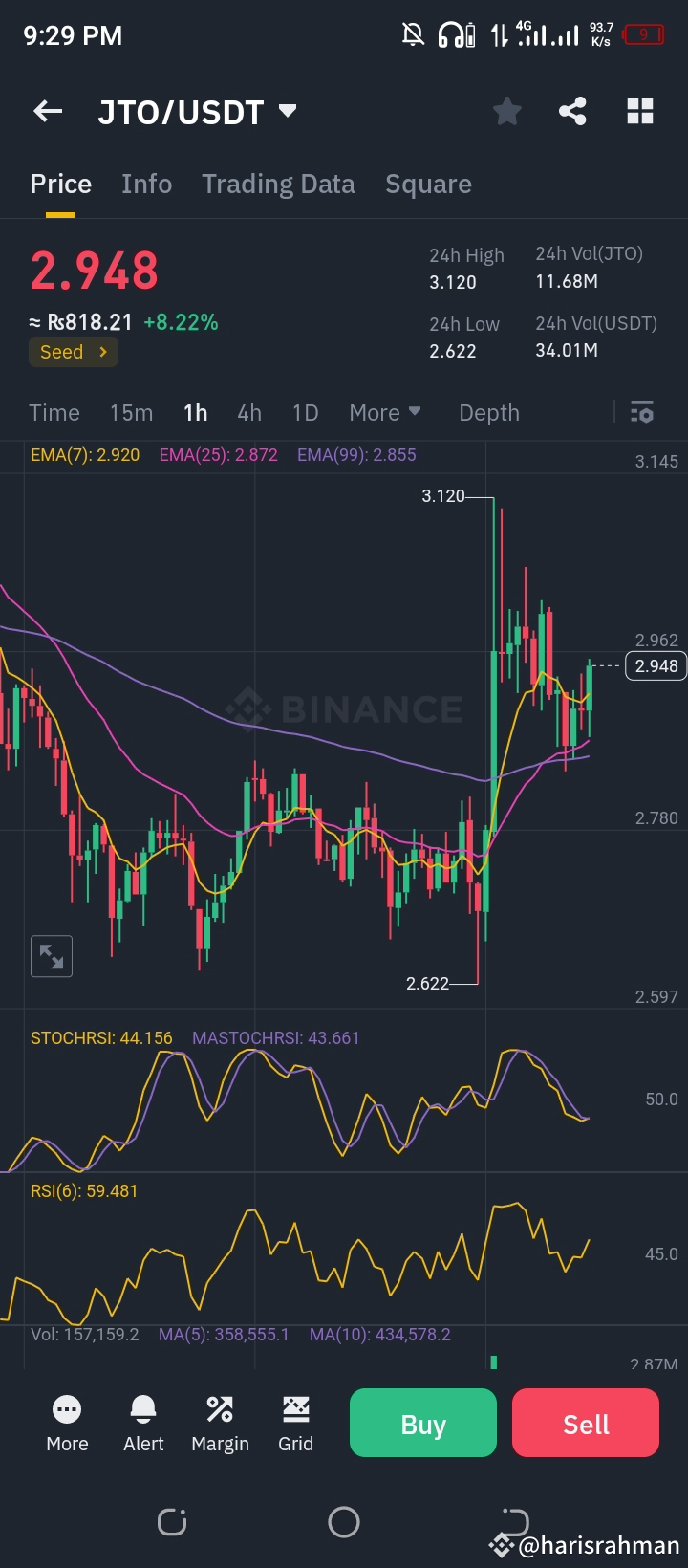 $JTO Price Action: The current price is $2.948, showing an | harryheree ...