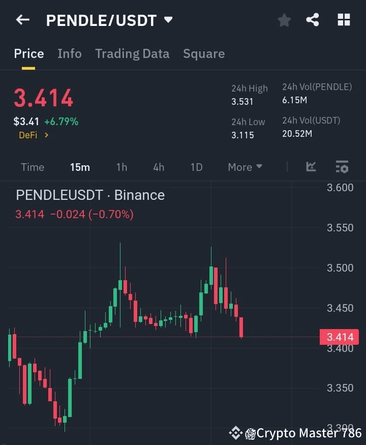 $PENDLE /USDT – Short Trade Setup Alert! 🚨 📉 Current Pric | Crypto Master 786 on Binance Square