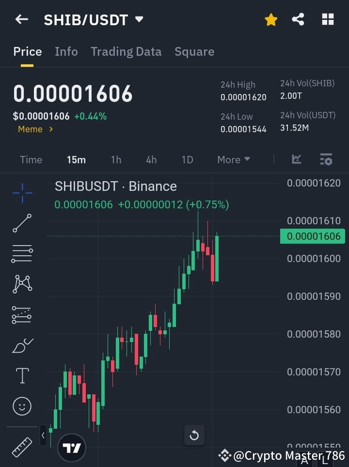 $SHIB /USDT – Bullish Momentum Heating Up! 🔥🚀 📊 Current | Crypto Master 786 on Binance Square