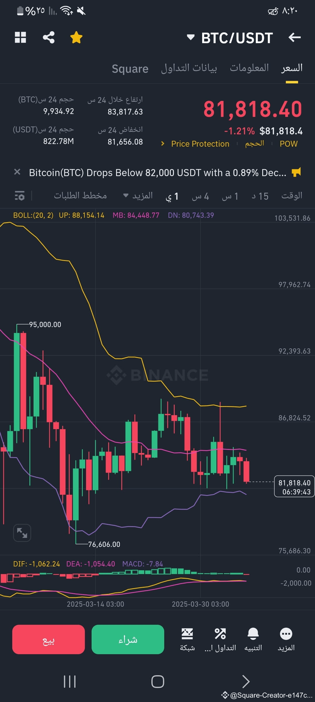Based on the image you sent from the Binance platform for th | salah ...