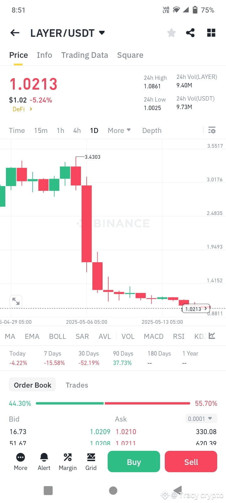 *"💥$LAYER LAYER COIN EXPLOSION! 🚀 Get Ready to Earn Big w | Tracy ...