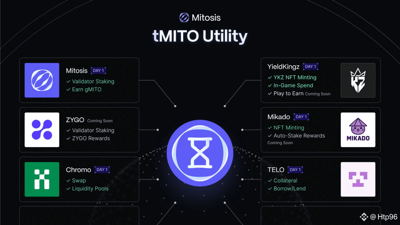 Mitosis Hub - The heart of cross-chain liquidity | Htp96 on Binance Square