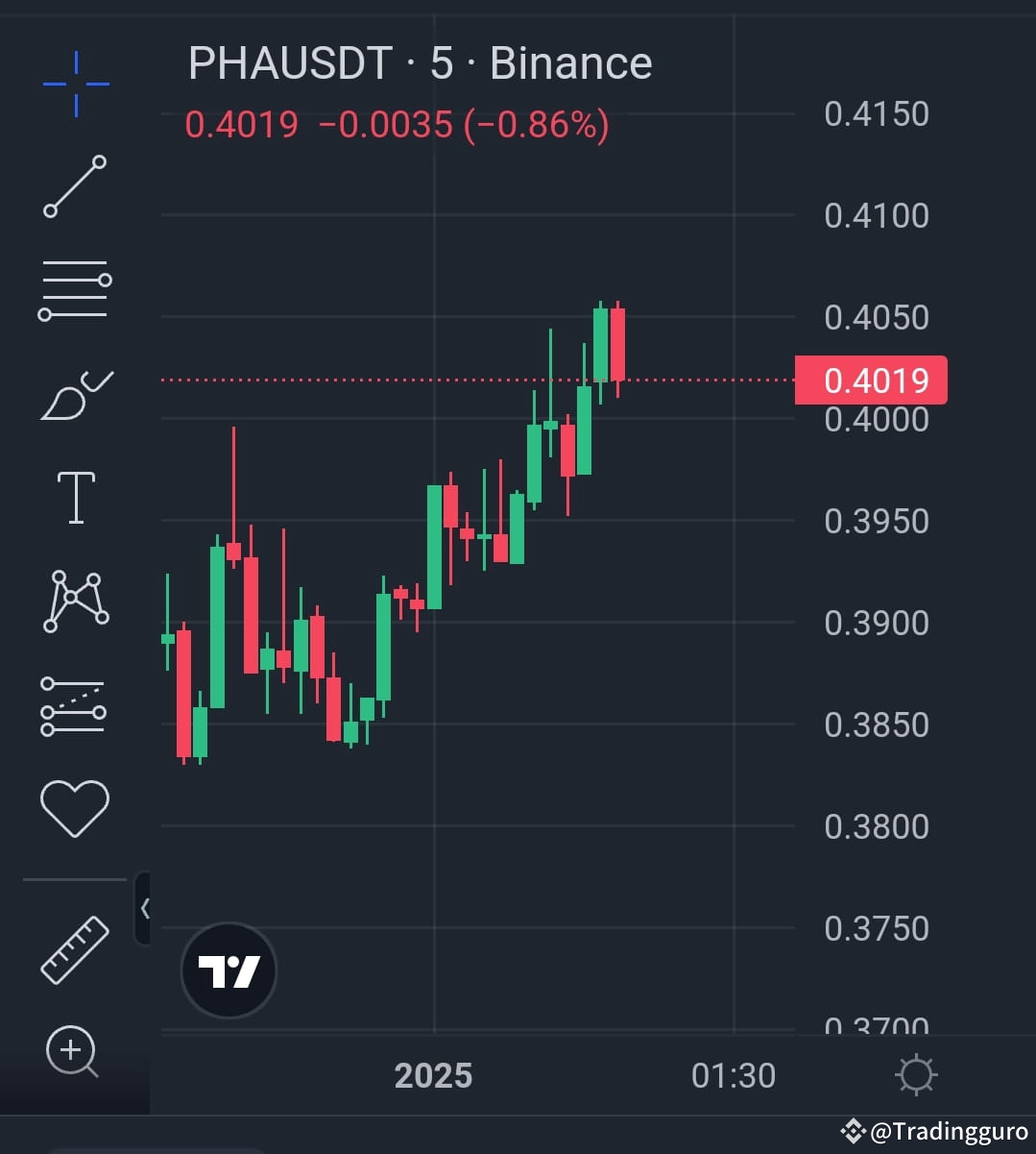$PHA /USDT Trading Signal - Bullish Momentum Detected Curre | Tradingguro on Binance Square