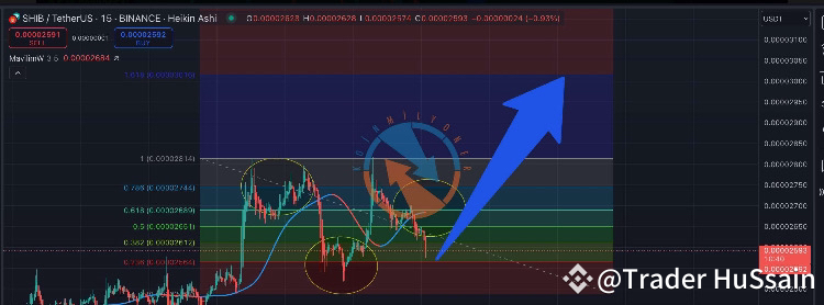 🚀 Is $SHIB Ready for Liftoff? Inverse Head & Shoulders Patt | Trader ...