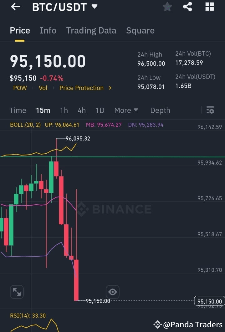 Another day another bold $BTC prediction by Pandatraders 🤤 | Panda Traders on Binance Square