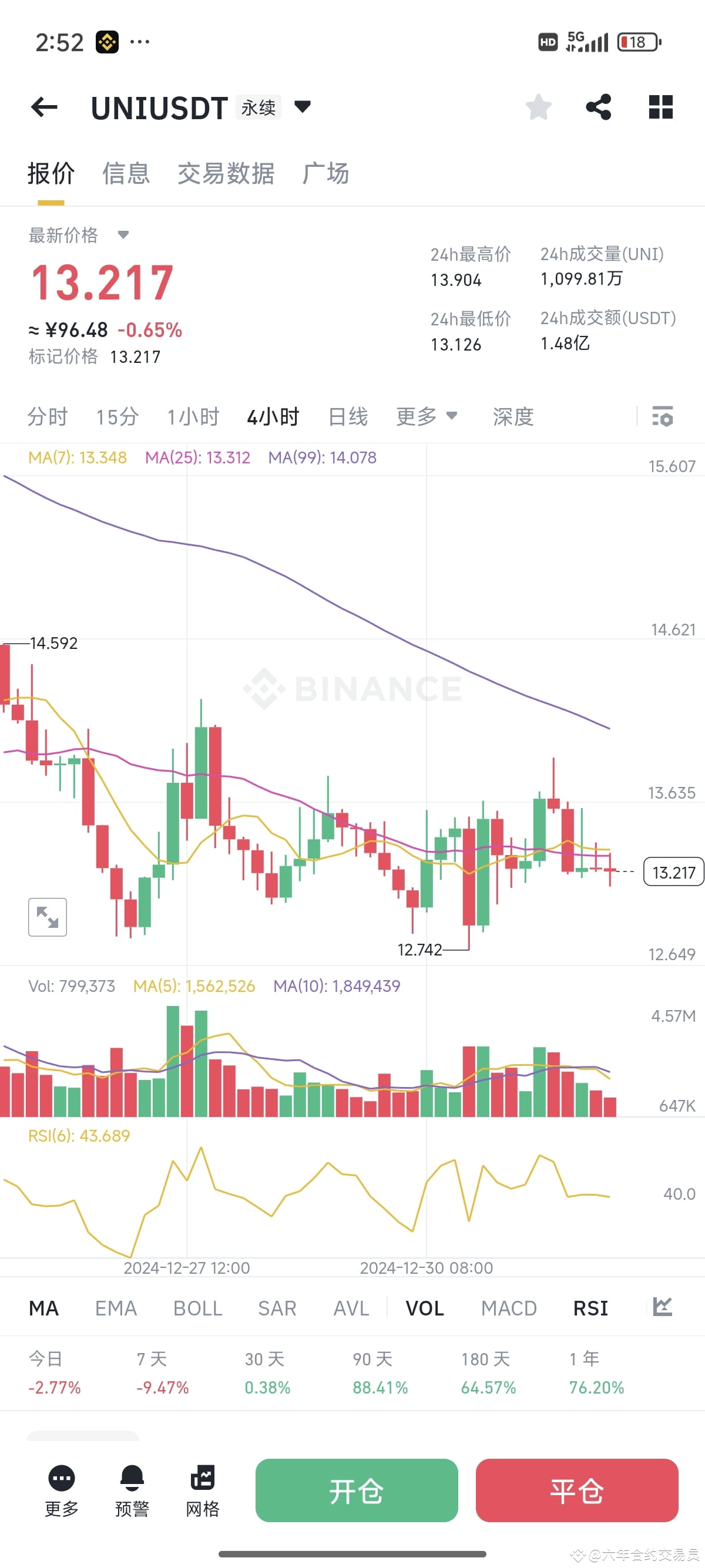 #UNI📈 Today's contract strategy has been released. Yesterd | 六年合约交易员 on ...