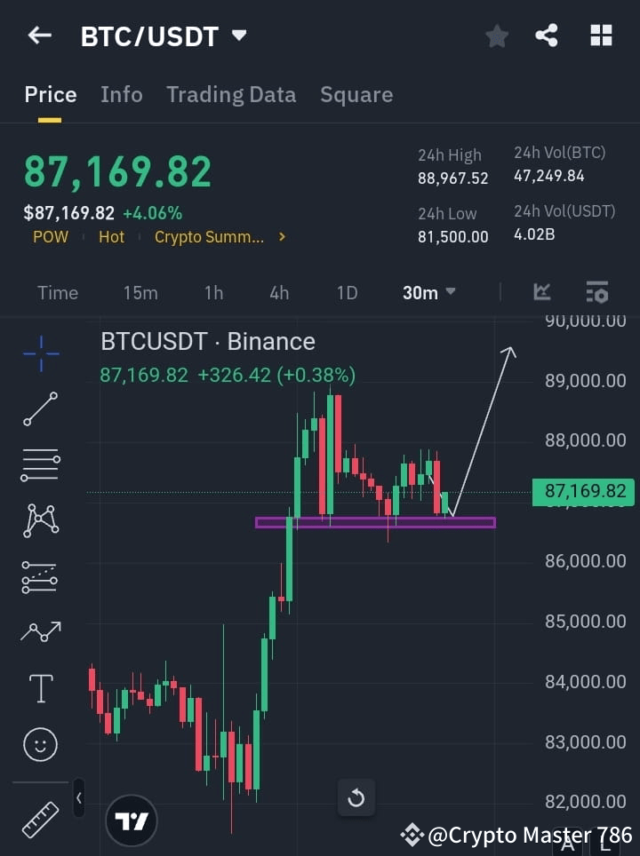 $BTC /USDT – Bull Run Confirmed! 🚀 Current Price: $87,169. | Crypto Master 786 on Binance Square