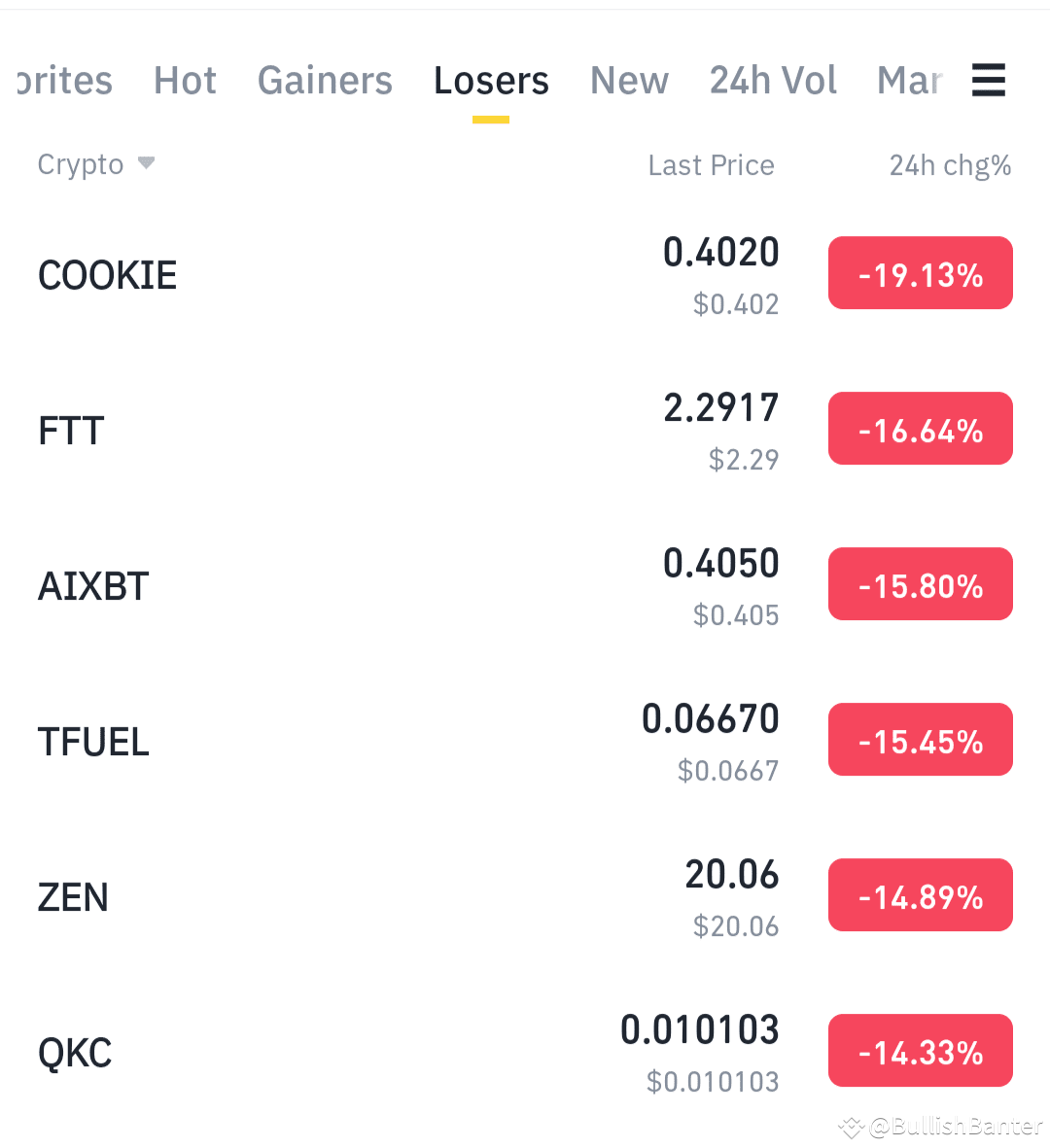 Hot Coins in Focus: $COOKIE , $FTT , $AIXBT , #tfuel , #ZEN | BullishBanter on Binance Square