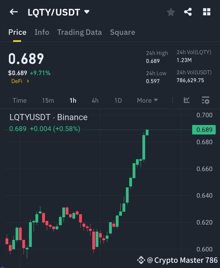 $LQTY /USDT – Fresh Breakout, Ready to Fly! 🚀🔥 Current Pri | Crypto Master 786 on Binance Square