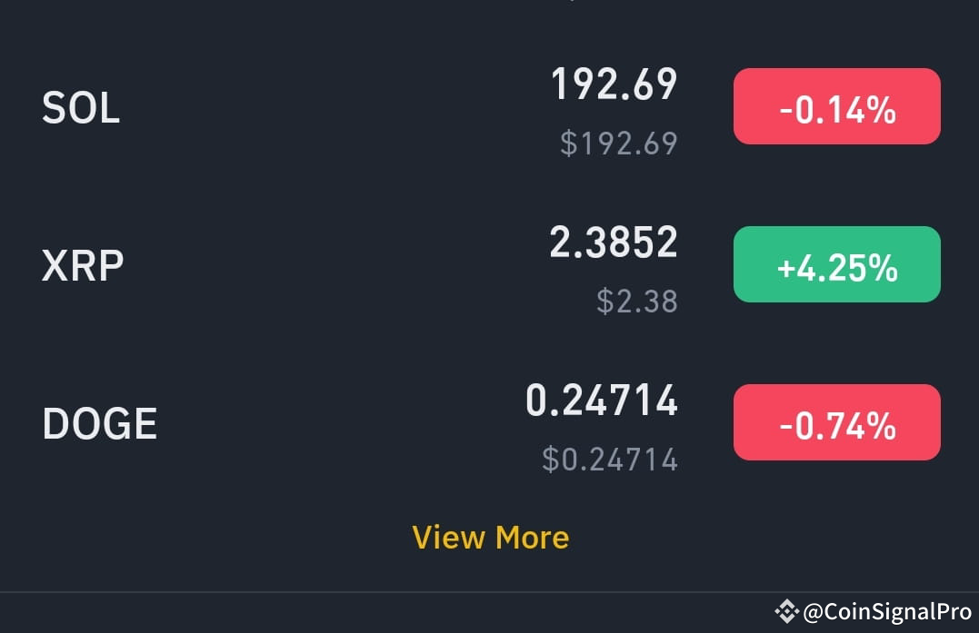 $DOGE $SOL $PEPE . *ALERT LONG SIGNAL 🚨🚨🚨 . *BUT RISKY, | CoinSignalPro ...