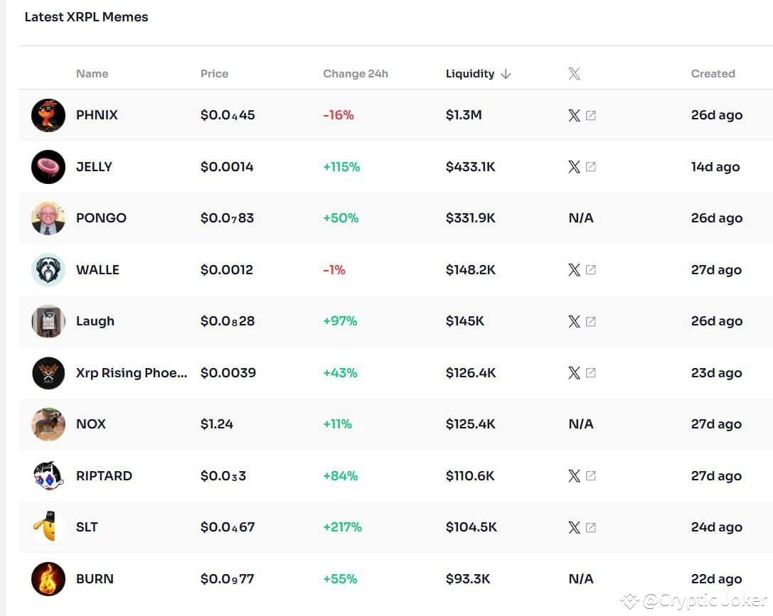 Ripple Ecosystem Sees Surge in Activity as Enthusiasts Drive | Cryptic ...