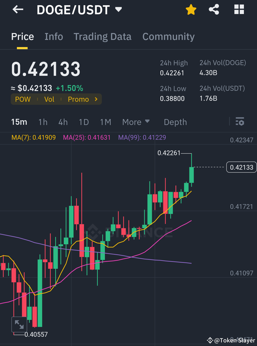 🚨 $DOGE ALERT: Breakout Approaching – Act Now! 🚨 DOGE is | Token Slayer ...