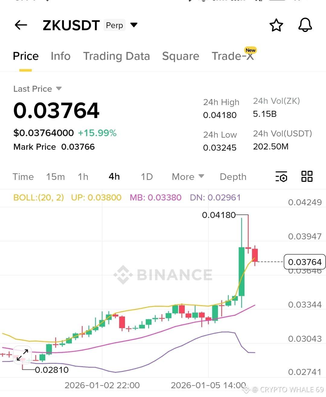 $ZK LONG TRADE SIGNAL 🚨 Long ZK Entry: 0.0375 – | CW 69 on Binance Square