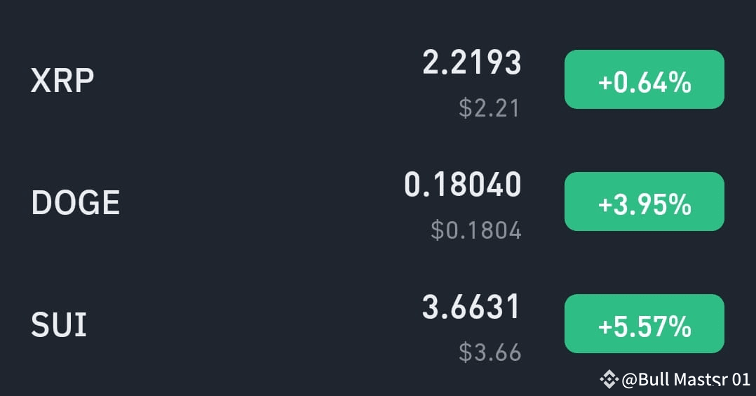TRIPLE BULLISH BREAKOUT: XRP, DOGE & SUI IN FOCUS! Trade now | Bull Master 01 on Binance Square
