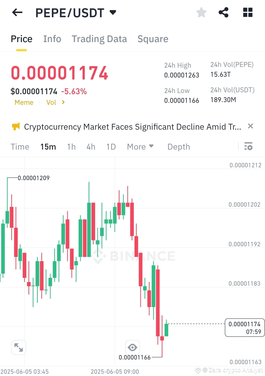 $PEPE /USDT Bull run alert 🟢 BOUNCING FROM LOCAL LOW — BUL | Zara crypto Analyst on Binance Square