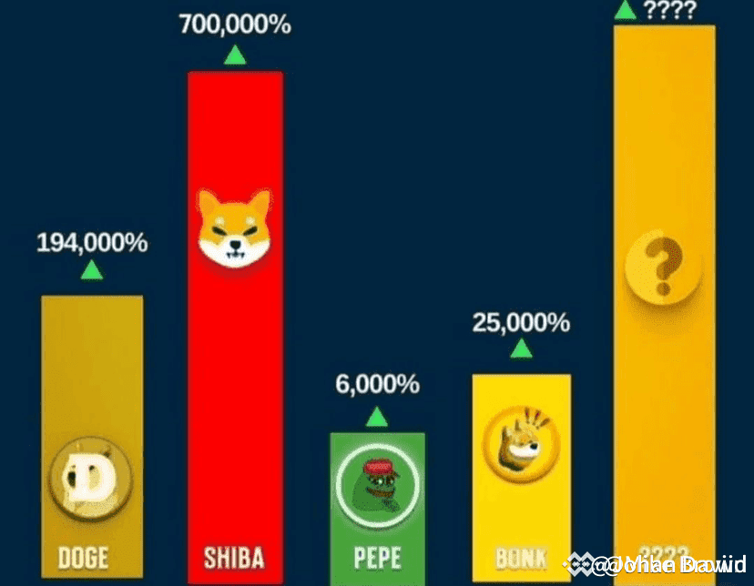 🚀 ¿CUÁL MEME COIN HARÁ 1000X EN 2025? LA BÚSQUEDA HA COMENZ | Johan ...