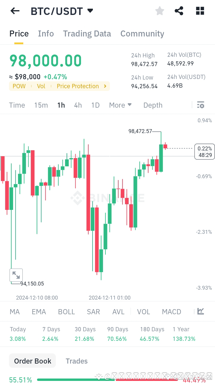 BTC/USDT Technical Analysis and Trading Strategy | المتداول الأخضر on Binance Square