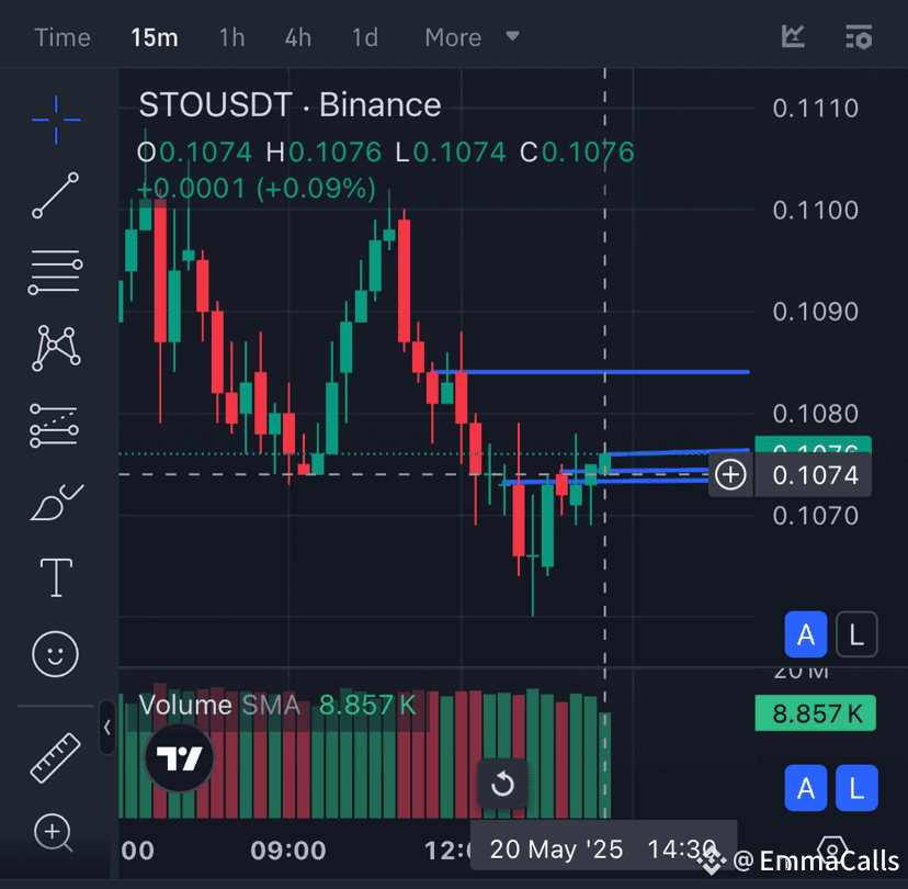 $STO STUCK IN A RANGE! WHICH WAY WILL IT BREAK? $STO is cur | EmmaCalls ...