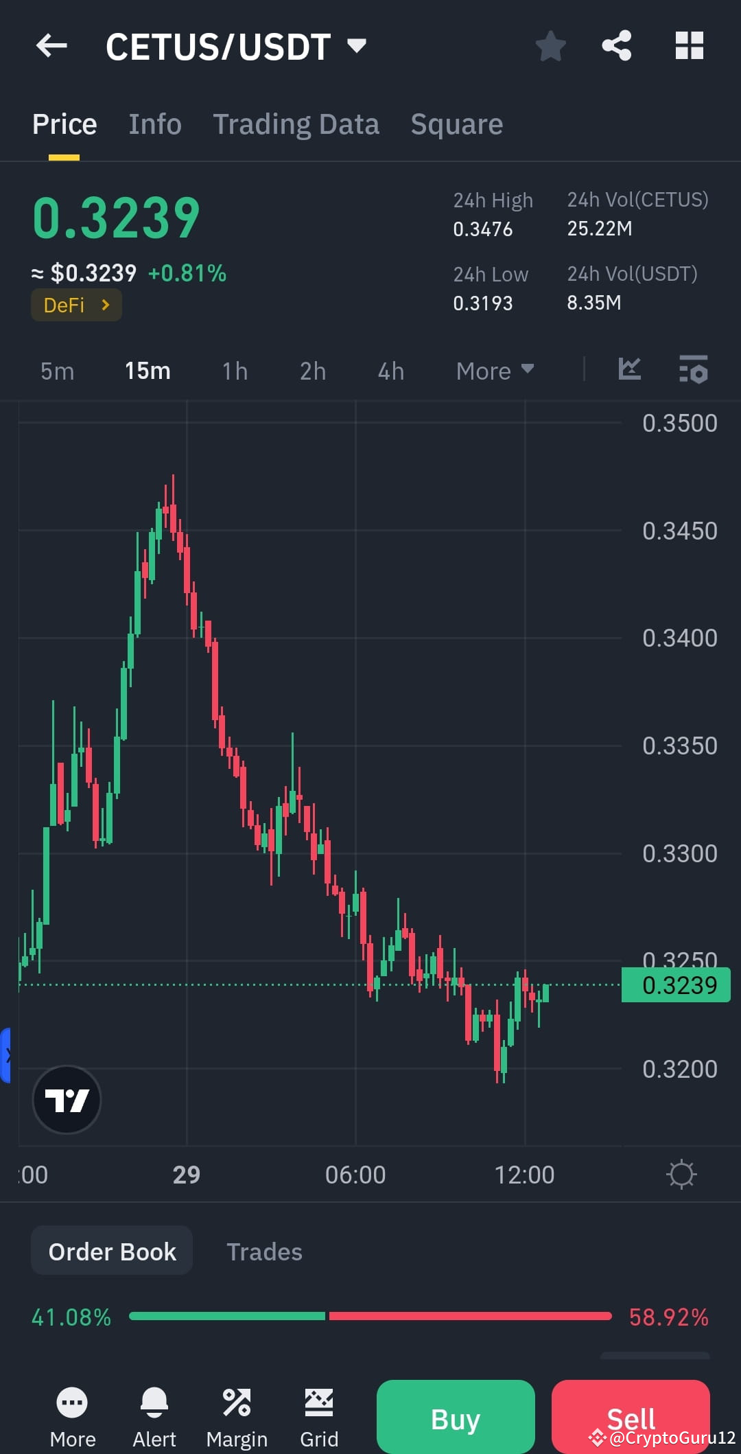 $CETUS /USDT Trading Signal – Recovery Potential Alert Entr | CryptoGuru12 on Binance Square
