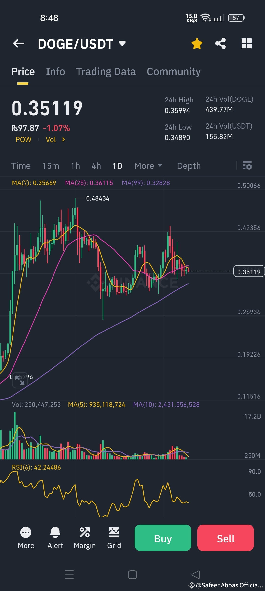 SPOT Signal 🚦 Buying $DOGE At 0.3510 I Am Spending 100$ I | Safeer Abbas Official on Binance Square