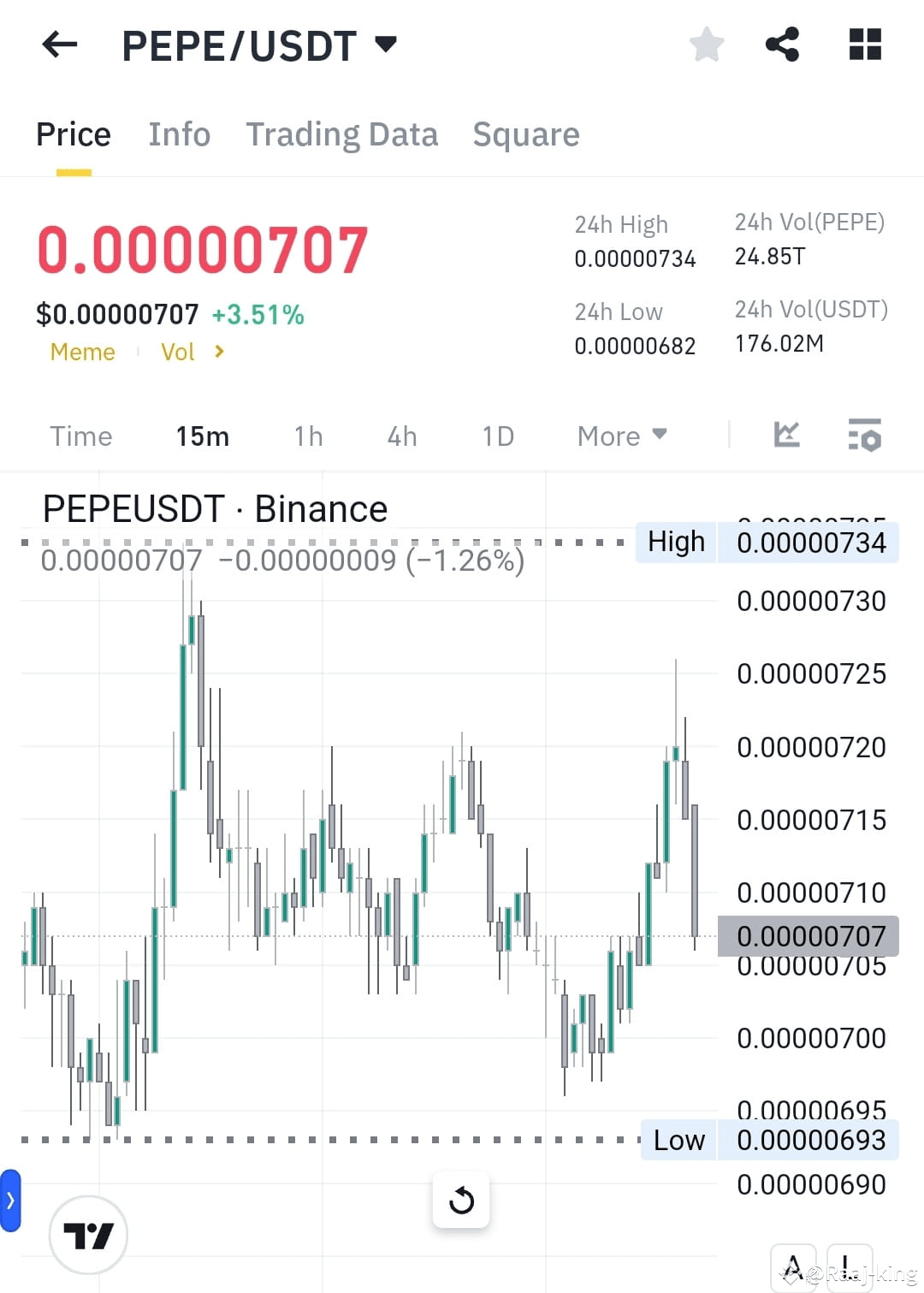 $PEPE /USDT – Trading Setup & Market Analysis Technical Ind | Raaj-king on Binance Square