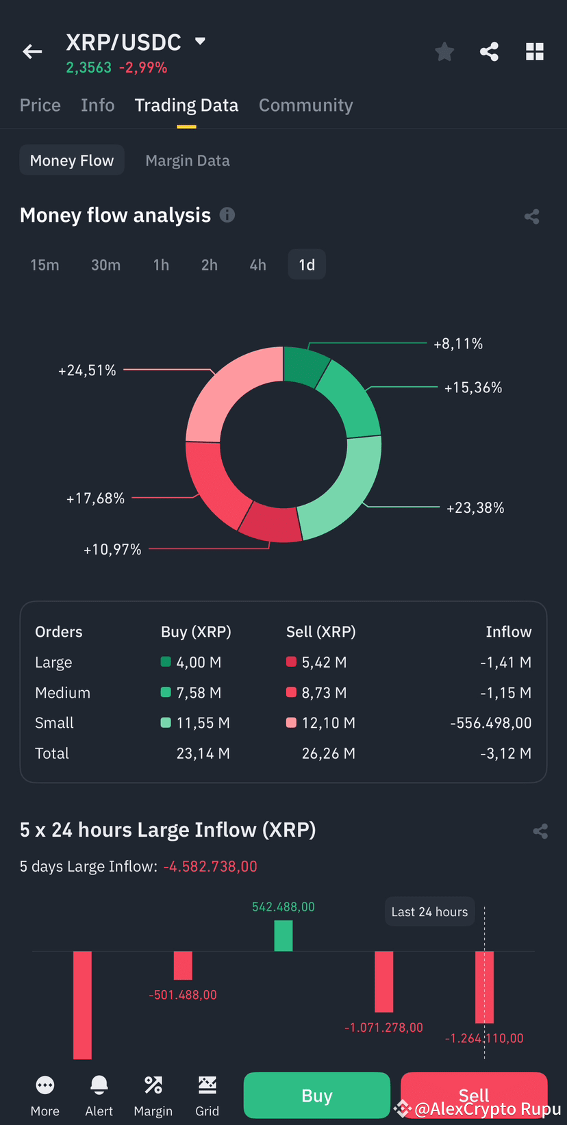 $XRP XRP/USDC – Big Moves Ahead! Get Ready! 🔥 📊 Market Ov | AlexCrypto Rupu on Binance Square