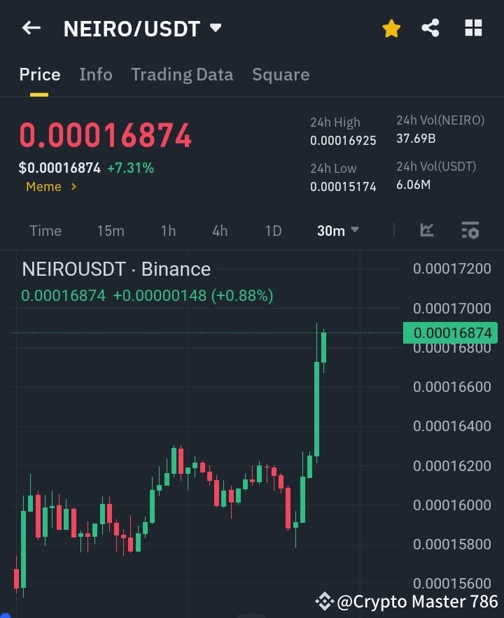 $NEIRO /USDT – Bullish Breakout Mode Activated! 🔥 Current P | Crypto Master 786 on Binance Square